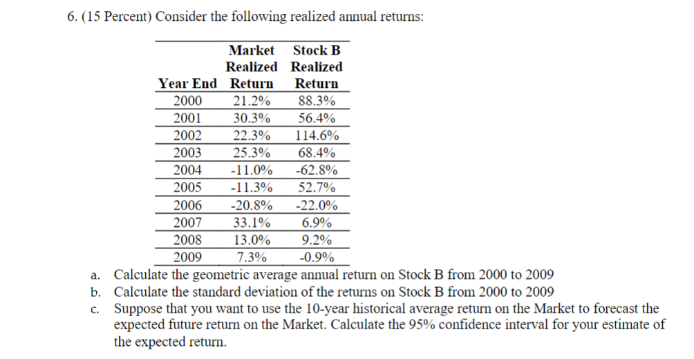 Solved Consider the following realized annual returns:a. | Chegg.com ...
