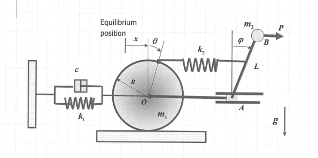 Solved The following is a problem and solution to a | Chegg.com