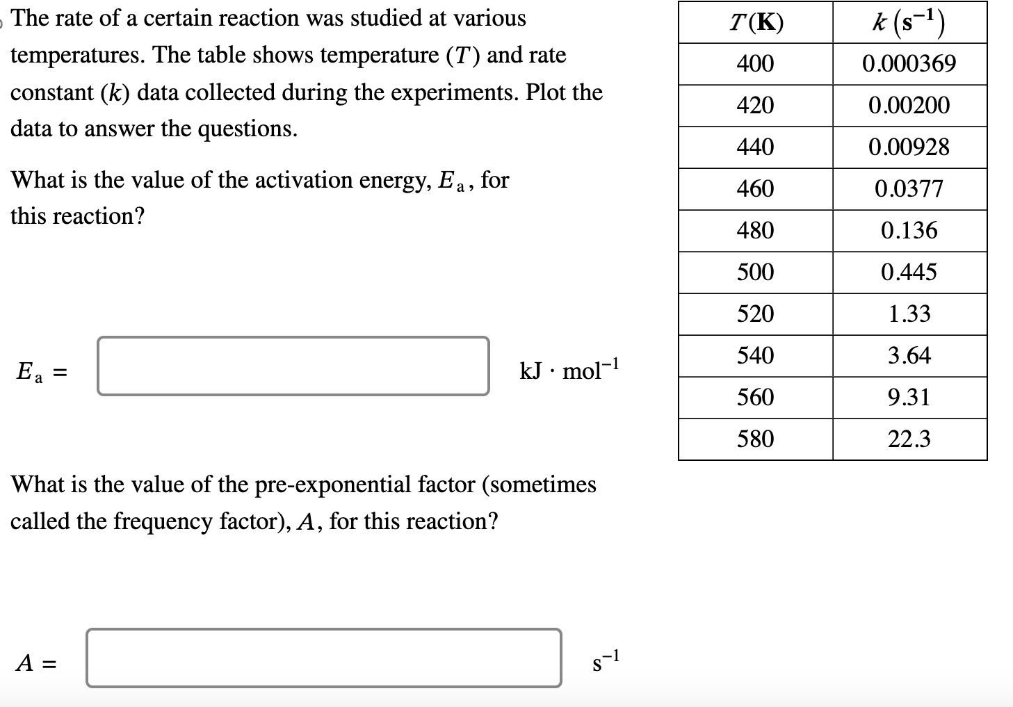 Solved The rate of a certain reaction was studied at | Chegg.com