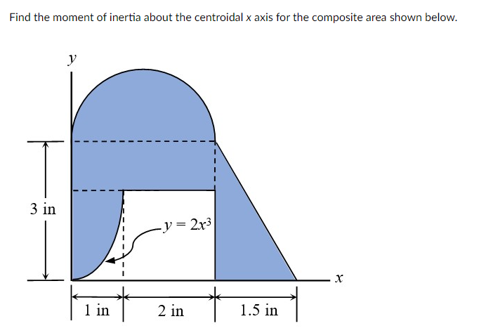Solved Find the moment of inertia about the centroidal x | Chegg.com