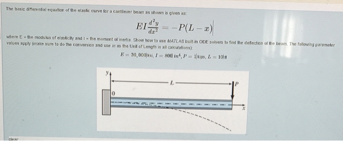 Solved The basic differential equation of the elastic curve | Chegg.com