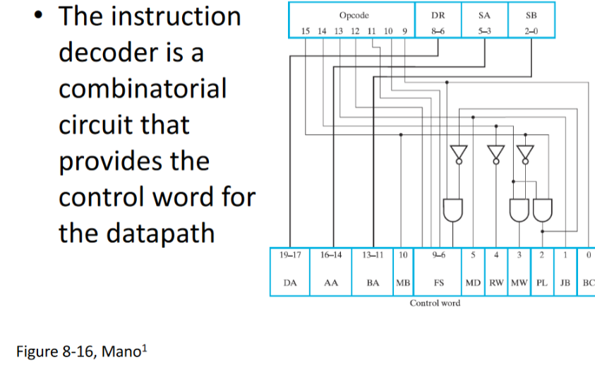Exercise 3 (30pts) The single cycle computer in | Chegg.com