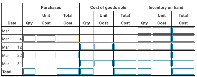 Solved Data Table Date Item Quantity Unit Cost 15 $ 70 $ 75 | Chegg.com