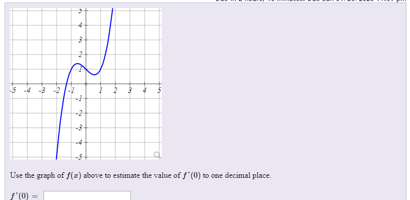Solved -5 -4 -3 -2 -1 Use the graph of f(x) above to | Chegg.com