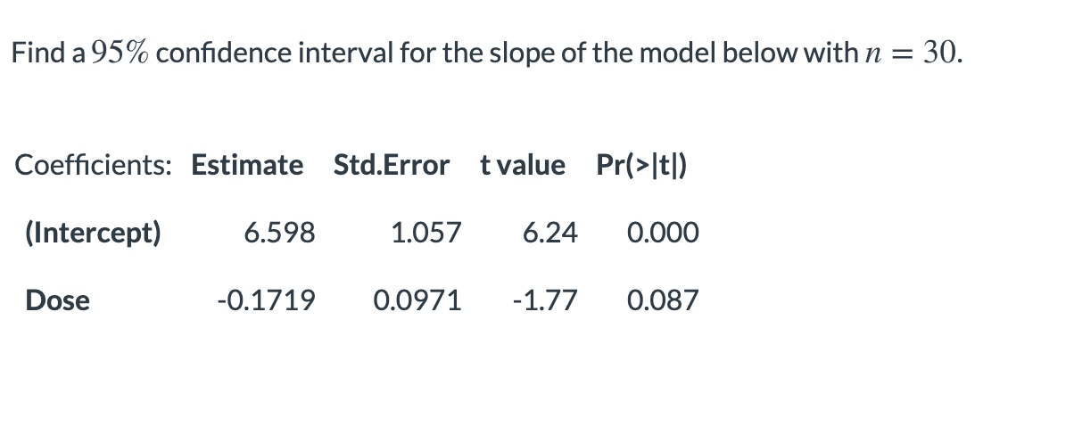 Solved Find a 95% confidence interval for the slope of the | Chegg.com