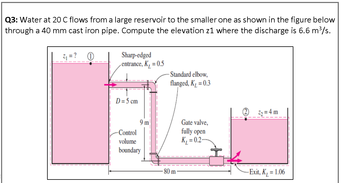 Solved Q3: Water at 20 C flows from a large reservoir to the | Chegg.com