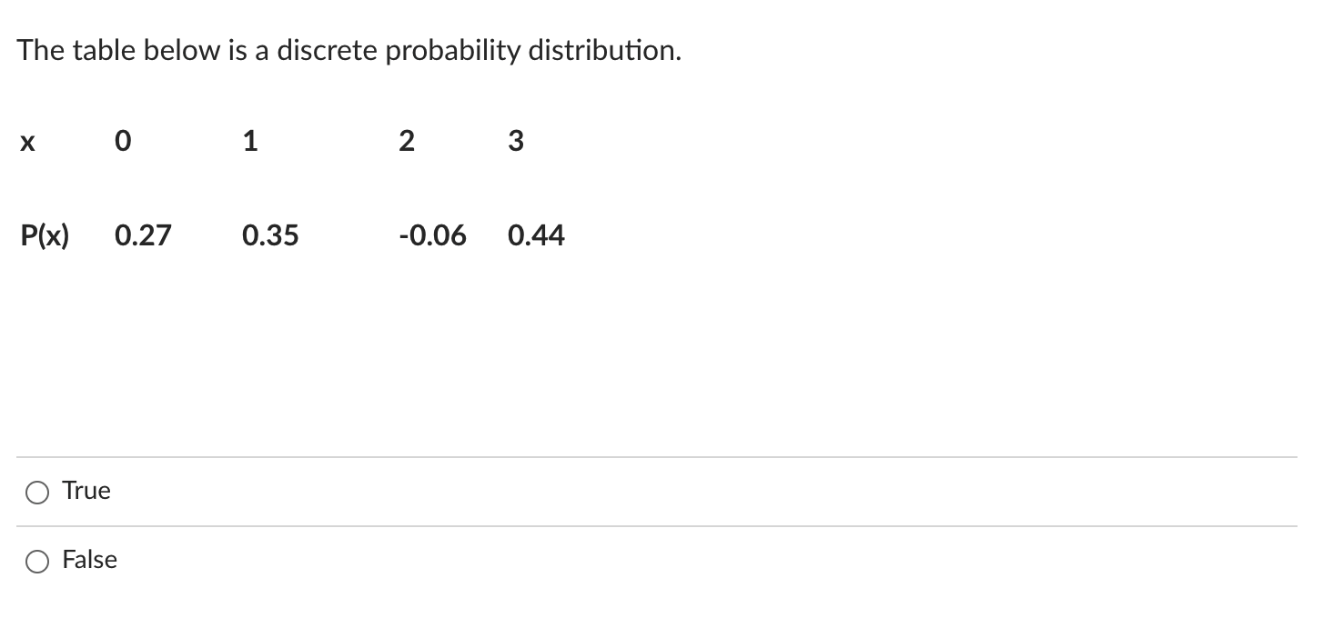 Solved The table below is a discrete probability | Chegg.com
