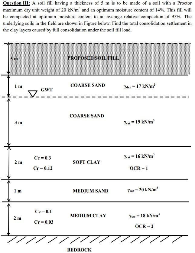 Solved Question III: A soil fill having a thickness of 5 m | Chegg.com