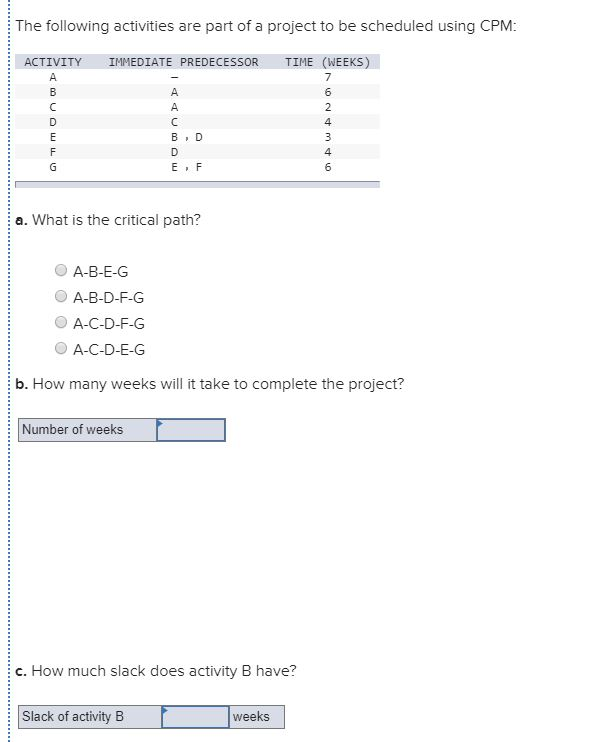 Solved The following activities are part of a project to be | Chegg.com