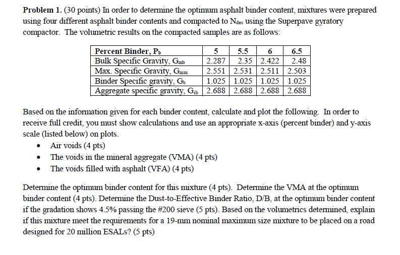 Solved Problem 1. (30 points) In order to determine the | Chegg.com Solved Problem 1. (30 points) In order to determine the | Chegg.com