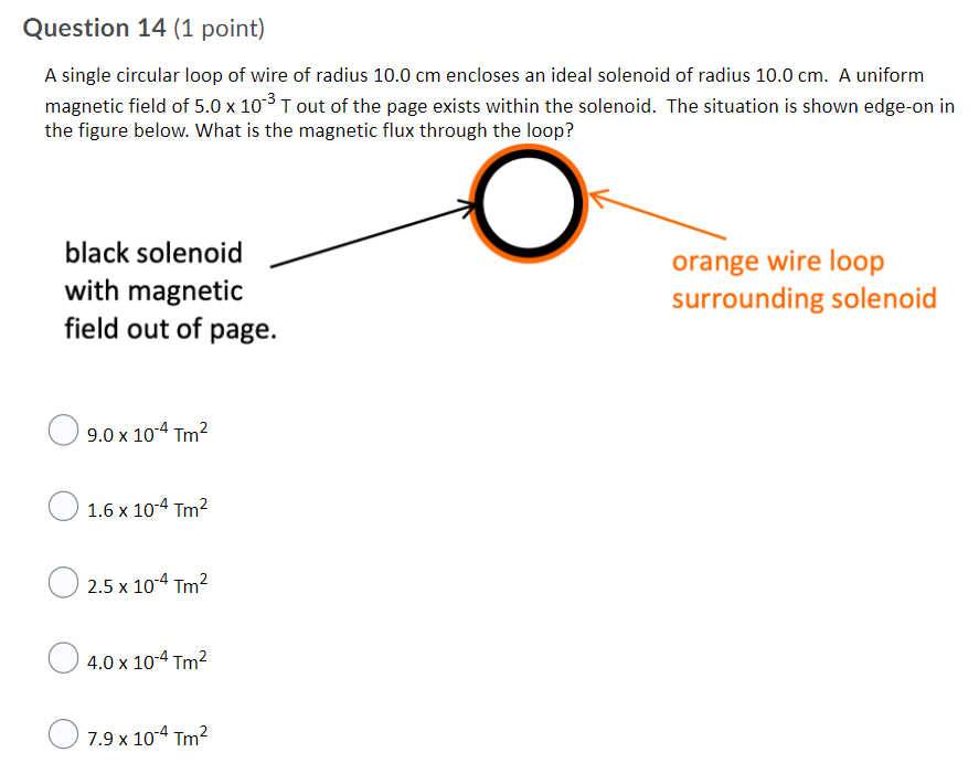 Solved Question 14 (1 point) A single circular loop of wire | Chegg.com