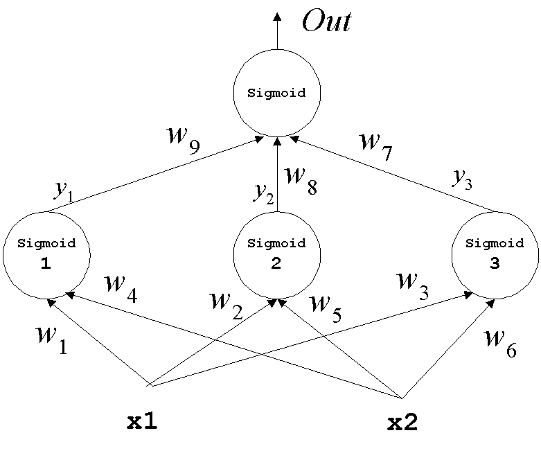 Solved Consider a fully connected Multi-layer Perceptron | Chegg.com
