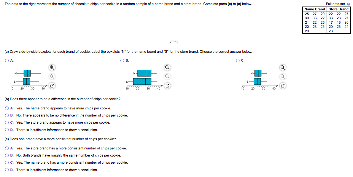 Draw a boxplot of the data. Choose the correct graph | Chegg.com