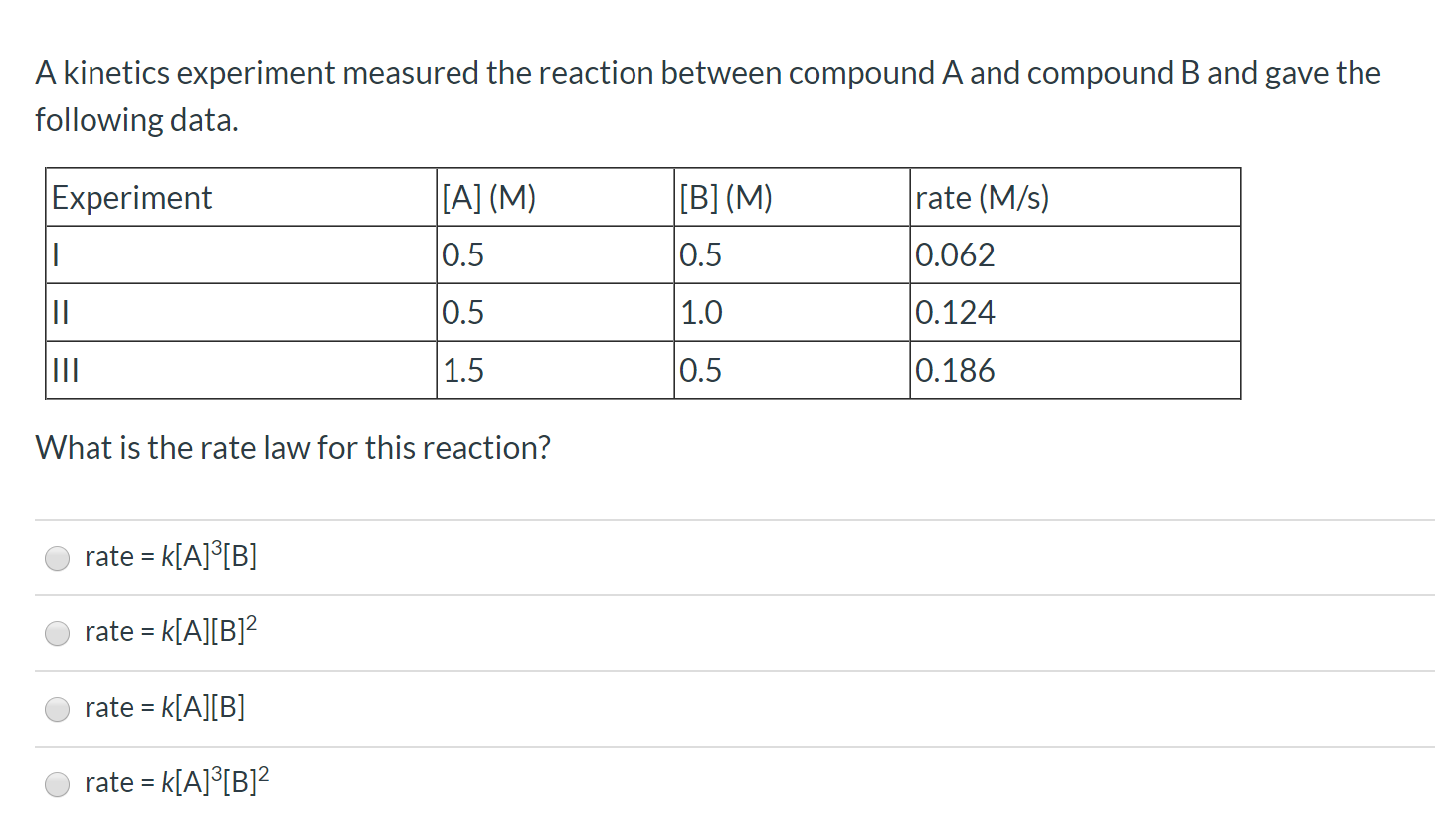 Solved A kinetics experiment measured the reaction between | Chegg.com