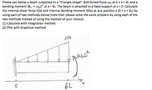Solved Please see below a beam subjected to a | Chegg.com