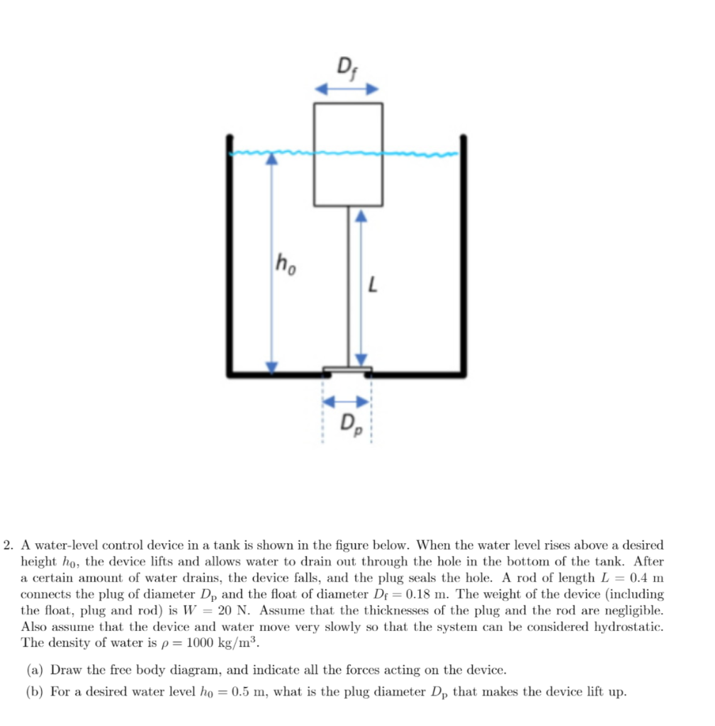 Solved D ho L De 2. A water-level control device in a tank | Chegg.com