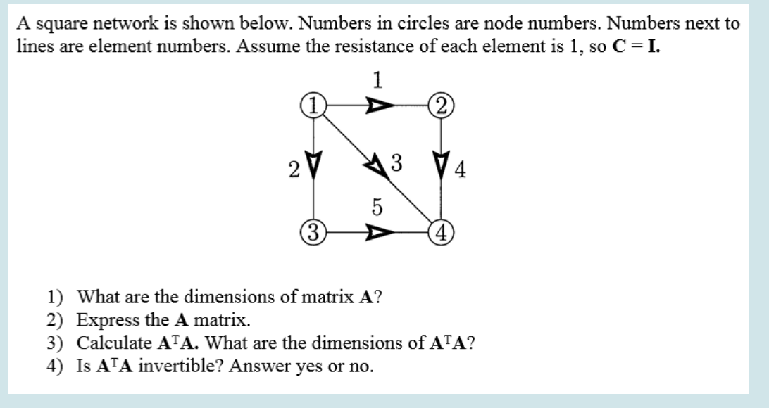 Solved A square network is shown below. Numbers in circles | Chegg.com
