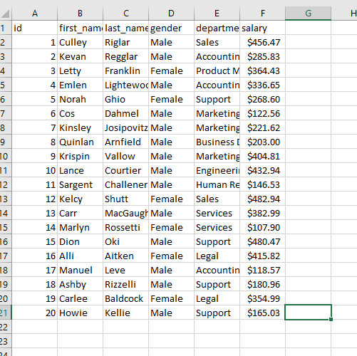 Solved Data Source: Employee_Data.csv Fields: id, | Chegg.com
