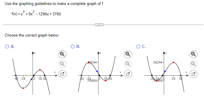 Solved Use the graphing guidelines to make a complete graph | Chegg.com