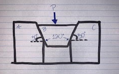 Solved The weight of block A is 20N, block B weighs 5N, and | Chegg.com