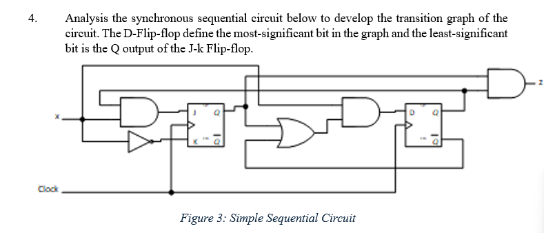 Solved Analysis the synchronous sequential circuit below to | Chegg.com
