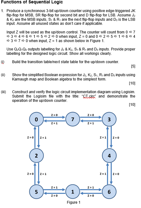 Solved Functions of Sequential Logic 1. Produce a | Chegg.com