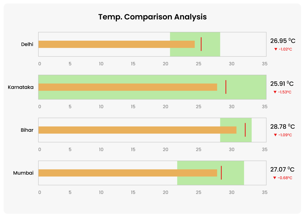I want the code for the above chart. The answer | Chegg.com