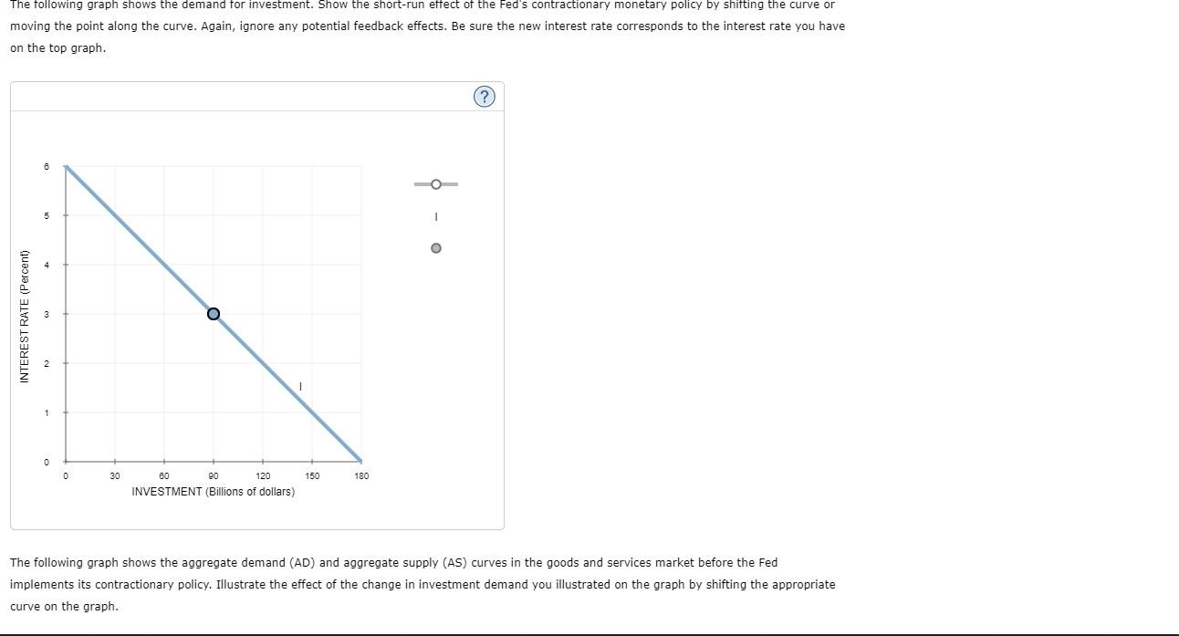 Solved The following graph shows the demand for investment. | Chegg.com