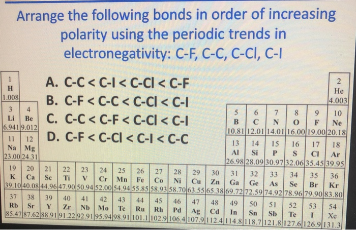 Polarity Trend On Periodic Table