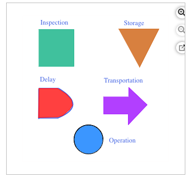 Inspection Storage E Delay Transportation Operation | Chegg.com