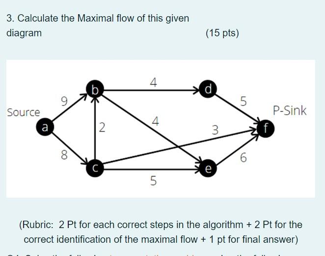 Solved 3. Calculate the Maximal flow of this given diagram | Chegg.com