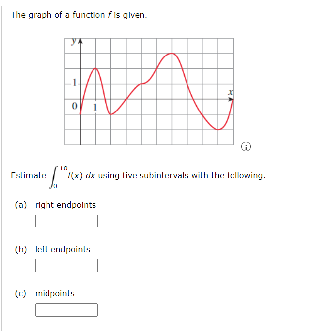 Solved The graph of a function f is given. ) Estimate | Chegg.com