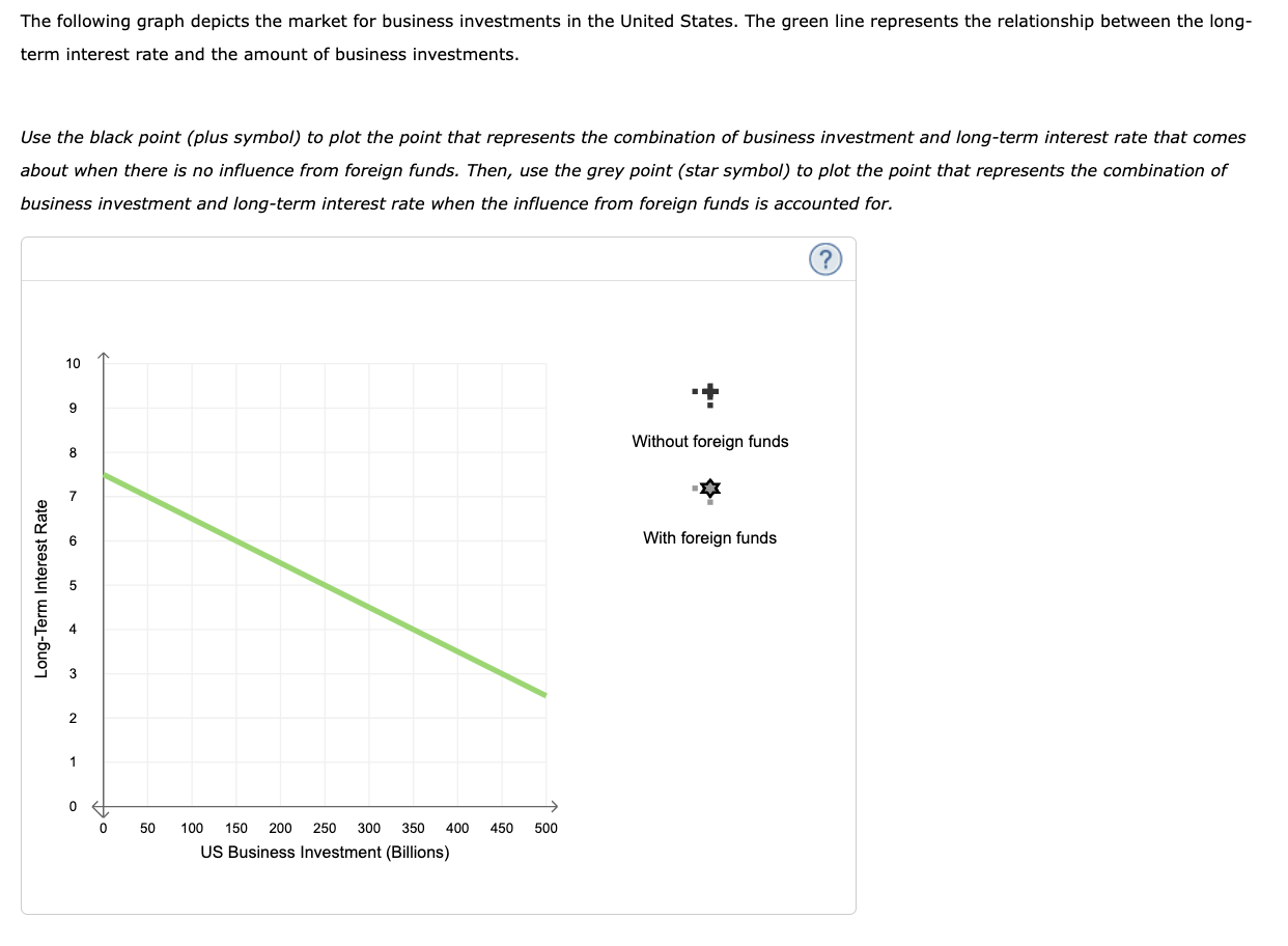 Solved The following graph depicts the market for business | Chegg.com