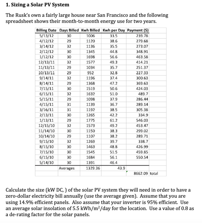 Solved 1. Sizing a Solar PV System The Rusk's own a fairly | Chegg.com