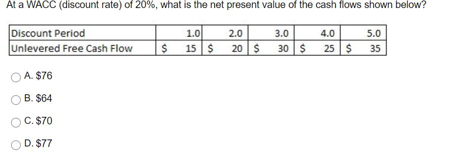 Solved At a WACC (discount rate) of 20%, what is the net | Chegg.com