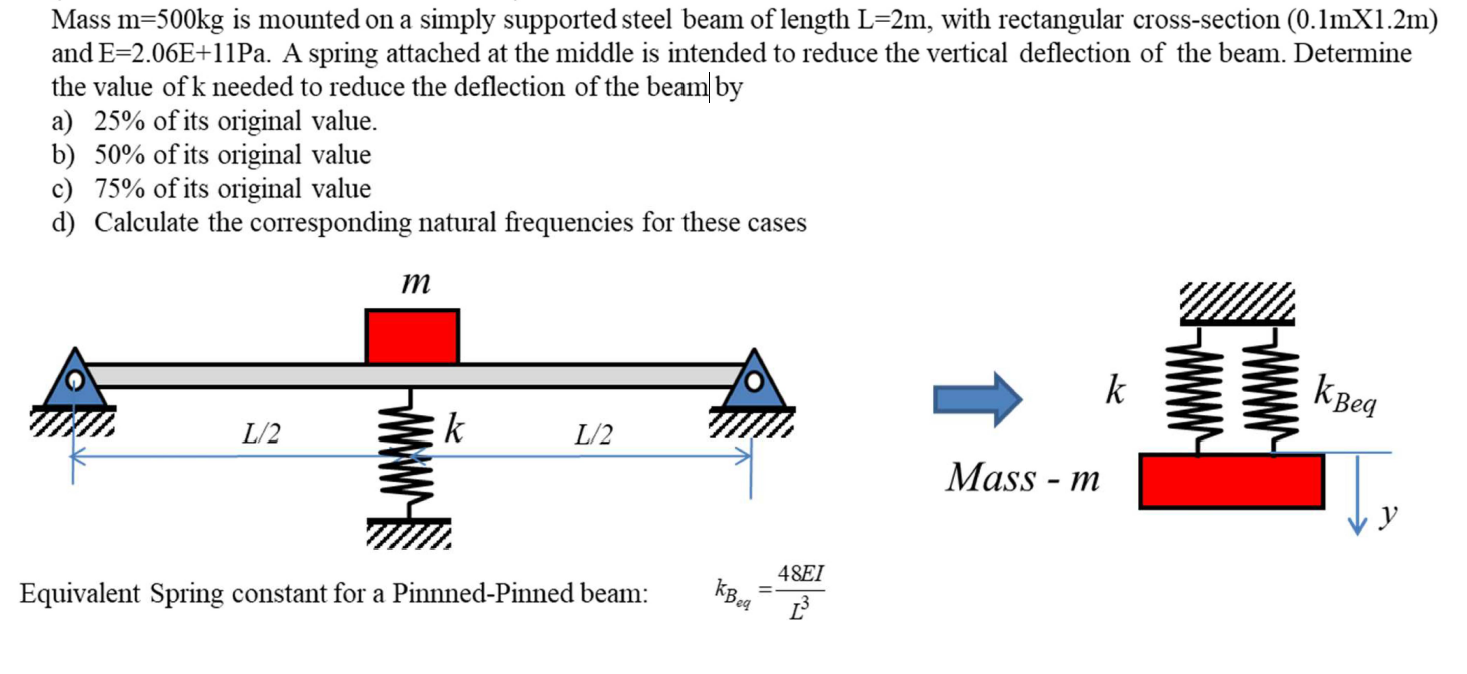 Solved Mass m=500 kg is mounted on a simply supported steel | Chegg.com