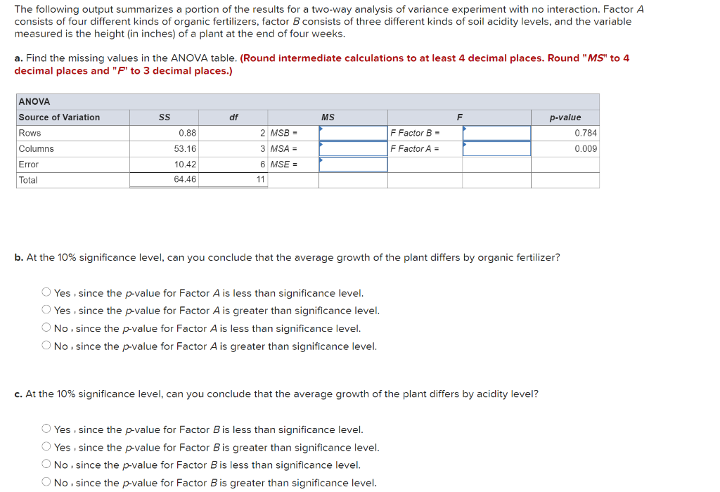 Solved The following output summarizes a portion of the | Chegg.com