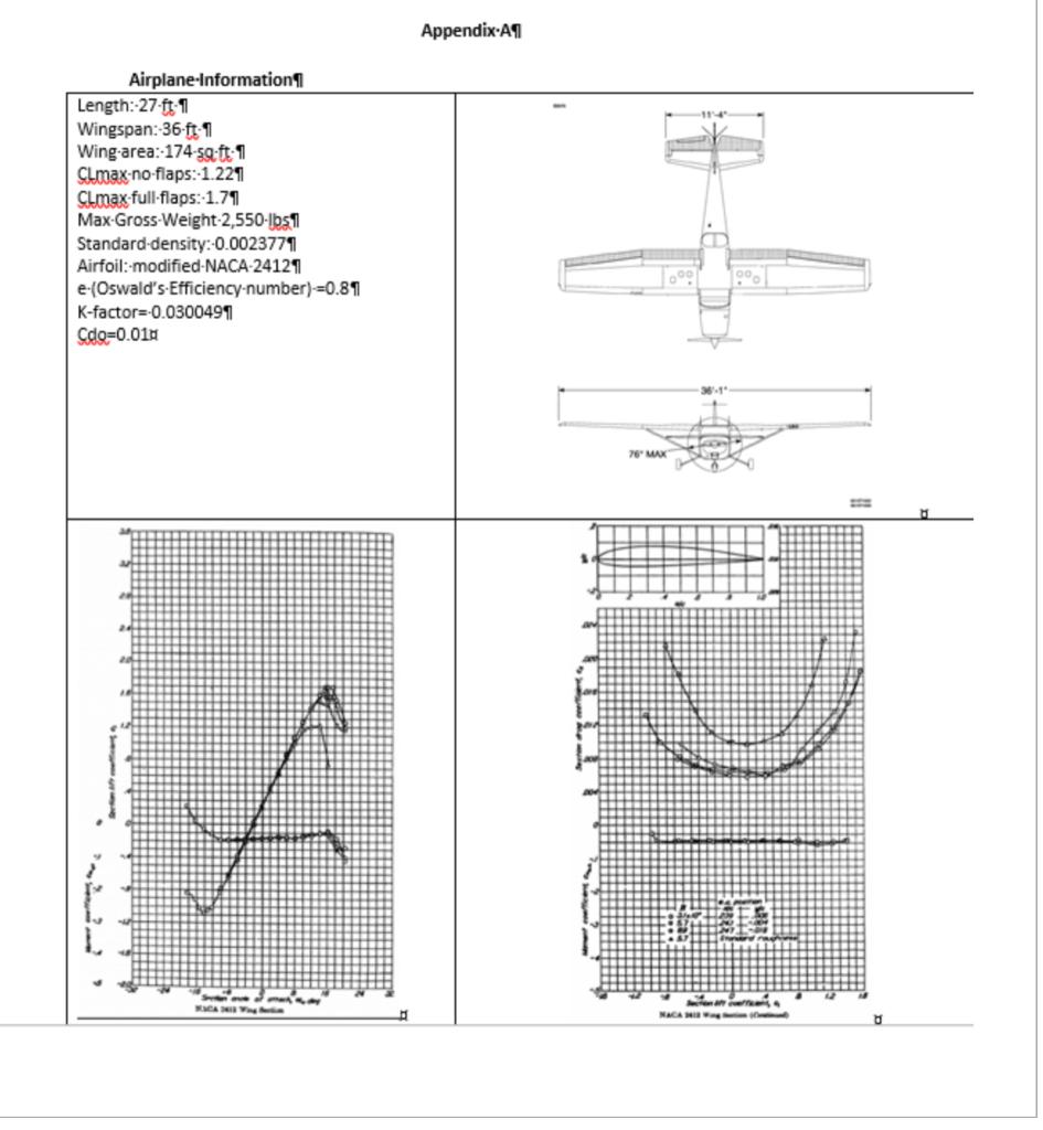 Solved What is the angle of attack for zero lift? (make | Chegg.com