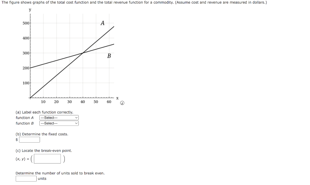 Solved The figure shows graphs of the total cost function | Chegg.com