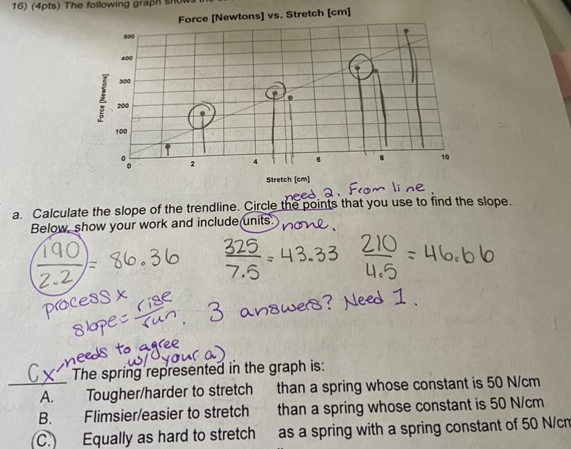 Solved a. Calculate the slope of the trendline. Circle the | Chegg.com