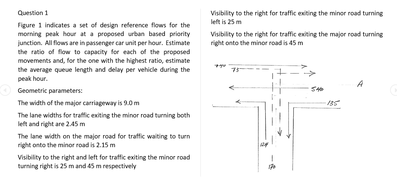Question 1 Visibility to the right for traffic | Chegg.com