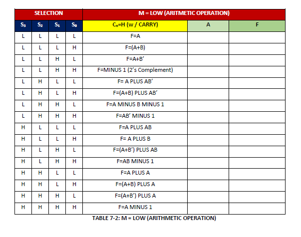 Solved QUESTIONS: 1. For each of the active HIGH logic | Chegg.com