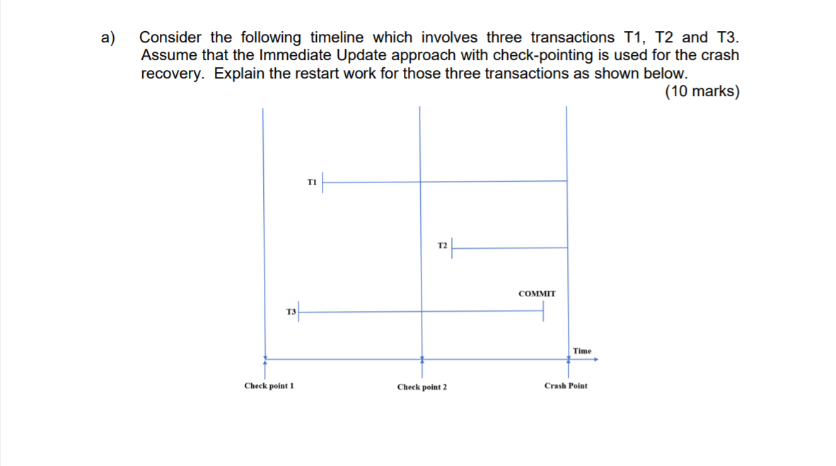 Solved QUESTION 5 a) Given below the transaction schedule | Chegg.com