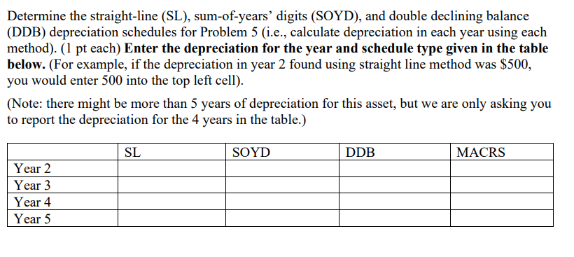 Solved Determine the straight-line (SL), sum-of-years' | Chegg.com