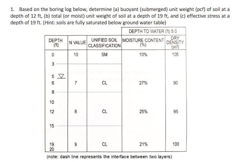 Solved 1. Based on the boring log below, determine (a) | Chegg.com