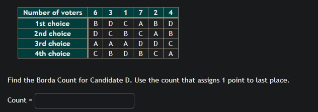 Solved Number of voters 1st choice 2nd choice 3rd choice 4th | Chegg.com