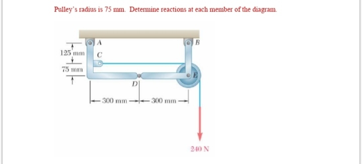 Solved The correct calculation for Member A and B are shown | Chegg.com