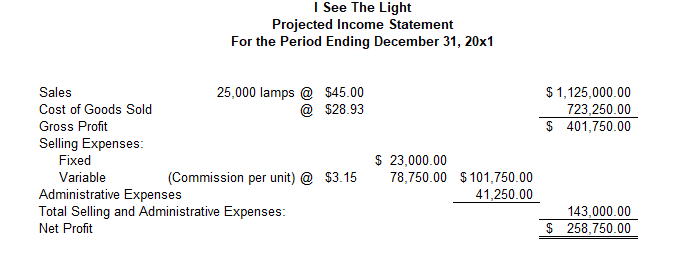 5 Selling and Admin. Budget Fixed Selling Variable | Chegg.com