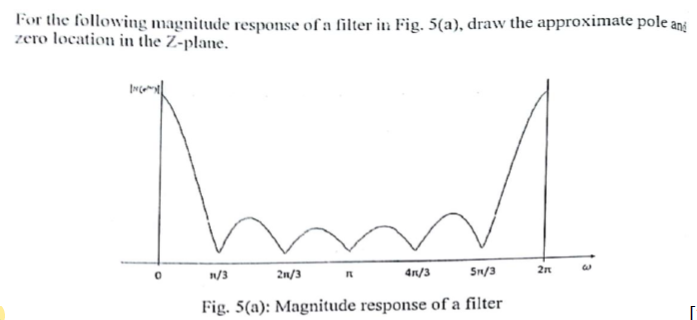 Solved For the following magnitude response of a filter in | Chegg.com Solved For the following magnitude response of a filter in | Chegg.com