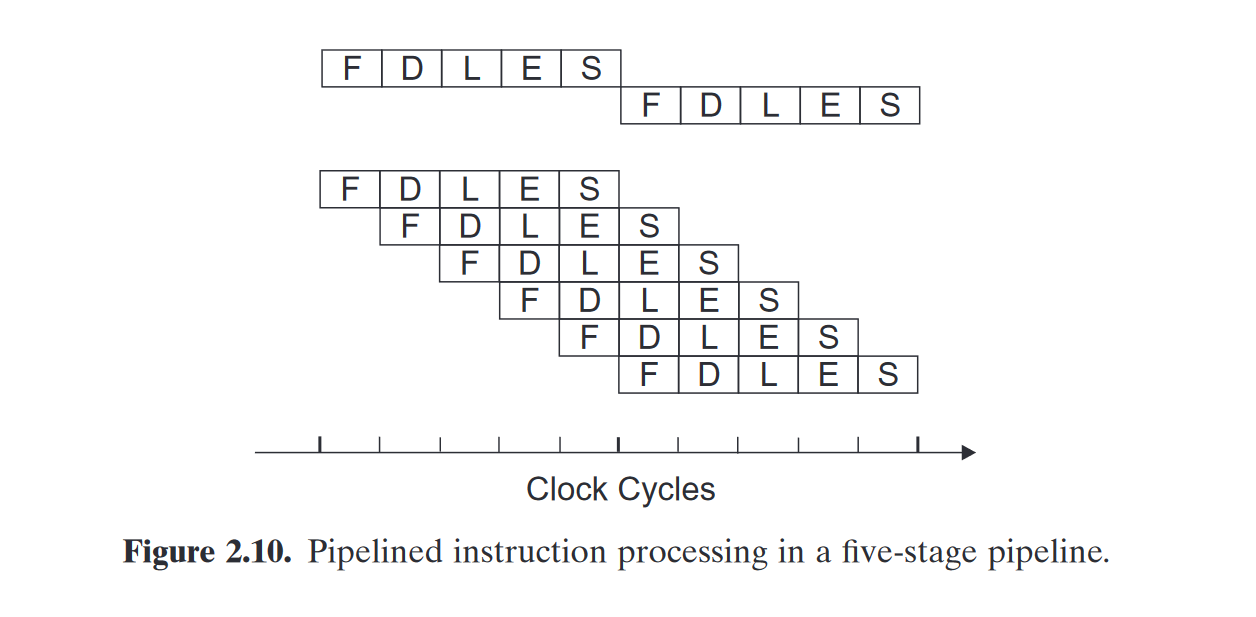 Solved Show with an illustrative example how the five-stage | Chegg.com